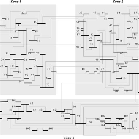 Pdf Security Constrained Unit Commitment With Ac Constraints
