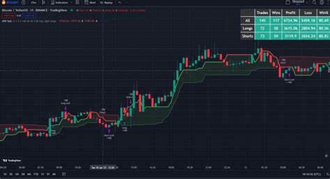 Pinescript Multi Indicator And Custom Dashboard Freelancer