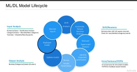 Guide To Your Very Own Ai Virtual Assistant In Python By Aishwarya Mahapatra Lets Deploy