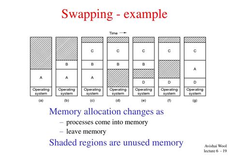 Ppt Introduction To Systems Programming Lecture 6 Powerpoint Presentation Id 6339387