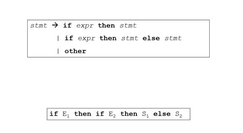 solved stmt → if expr then stmt if expr then stmt else