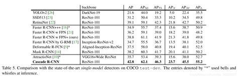 【目标检测】cascade r cnn delving into high quality object detection论文理解