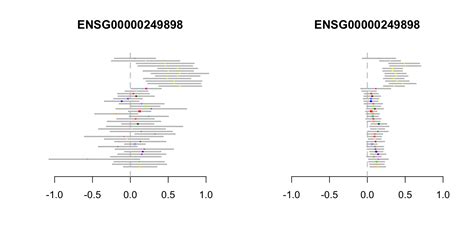 Examples Illustrating How Mash Uses Patterns Of Sharing To Inform