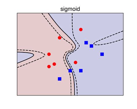 Machine Learning Cơ Bản