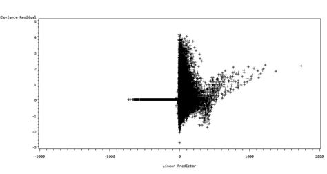 Deviance Residuals Download Scientific Diagram