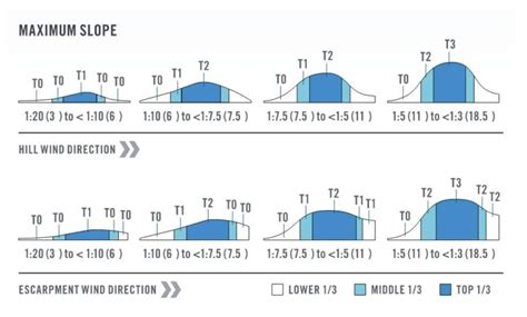 Wind Classification To As 4055 Calculator Excelo Consulting Engineers