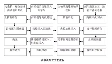 一文揭晓丰田发动机制造工艺流程图，果然很牛！ 制造工艺 Ai