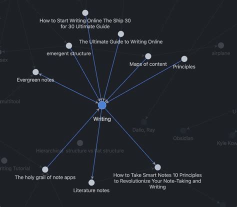 Drag Local Graph Into Canvas Feature Requests Obsidian Forum