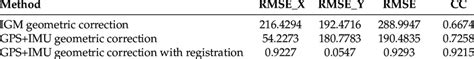 The Accuracy Evaluation Of Mosaic Results Download Scientific Diagram