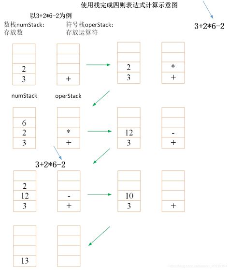 栈的介绍，用数组模拟及用栈实现四则综合计算器（java）栈计算器的英文 Csdn博客