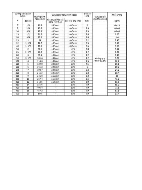 Bảng Tra Ống Thép Sgp Pdf