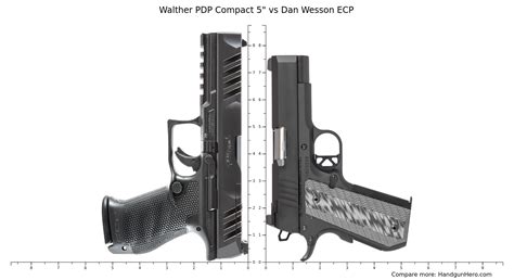 Walther Pdp Compact 5 Vs Dan Wesson Ecp Size Comparison Handgun Hero