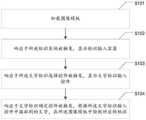 一种数据处理方法和装置与流程
