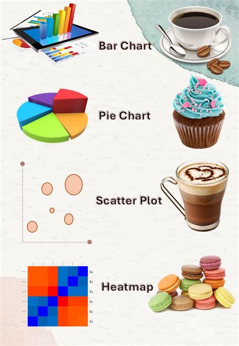 Arushi Gupta On Linkedin Data Visualization Charts Diagrams