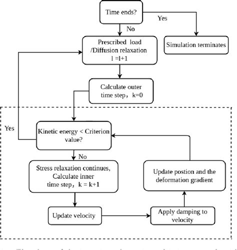 Figure 21 From An Explicit Multi Time Stepping Algorithm For Multi