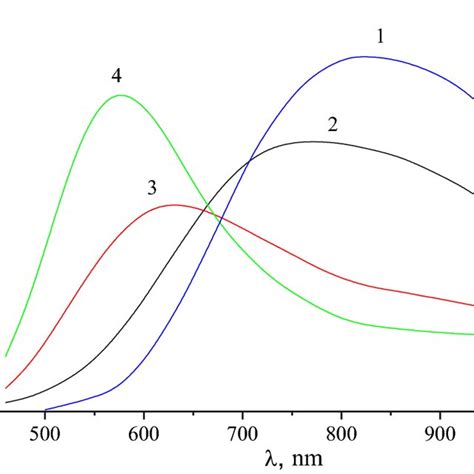 Ph Varied Absorption Spectra Of Solutions In The Cuglyggg System At