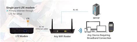 NETGEAR 4G LTE Modem Instant Broadband Connection Works With AT T And Alternate Carriers