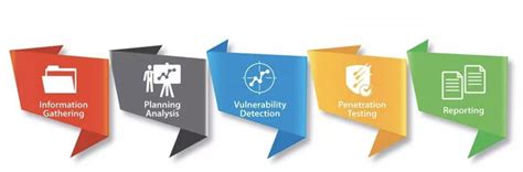 web penetration testing telegraph