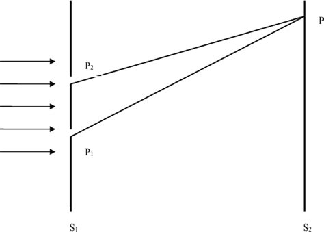 Figure 1 From Quantum Coherence And Interference In Youngs Experiments