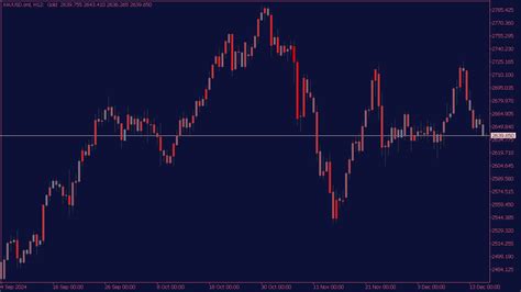 Mt5 Trading Volume With Oscillator Session Market Profile Cumulative