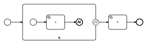 how to set completion condition for multiinstance discussion