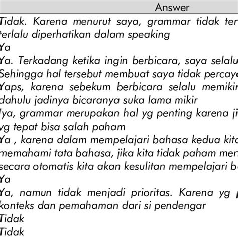 Grammar As The Problem In Speaking Download Scientific Diagram