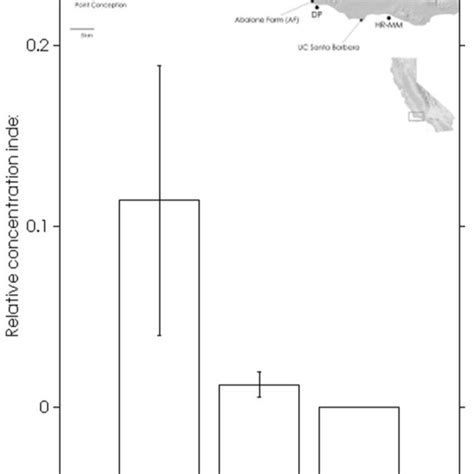 Line Intercept Transect Method English Et Al 1997 Download