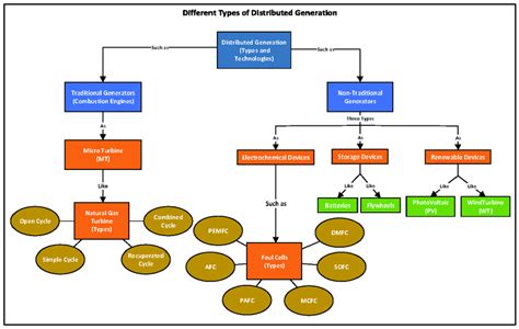 Architectural Model Of An Ems Hybrid Ac Dc Microgrid Download