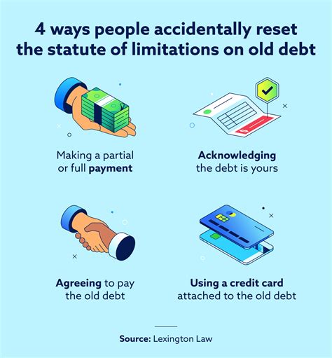 Can A Collection Agency Report An Old Debt As New