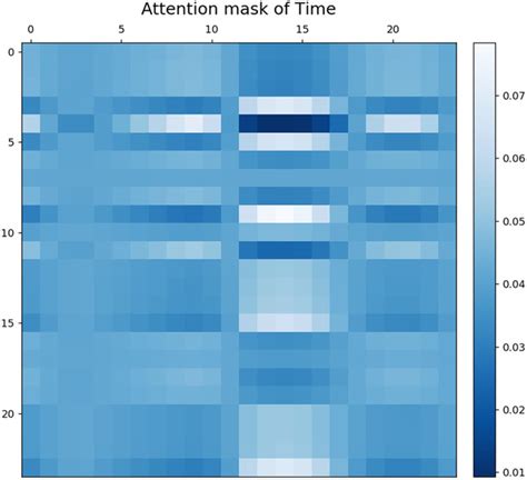Short‐term Electricity Price Forecasting Based On Graph Convolution