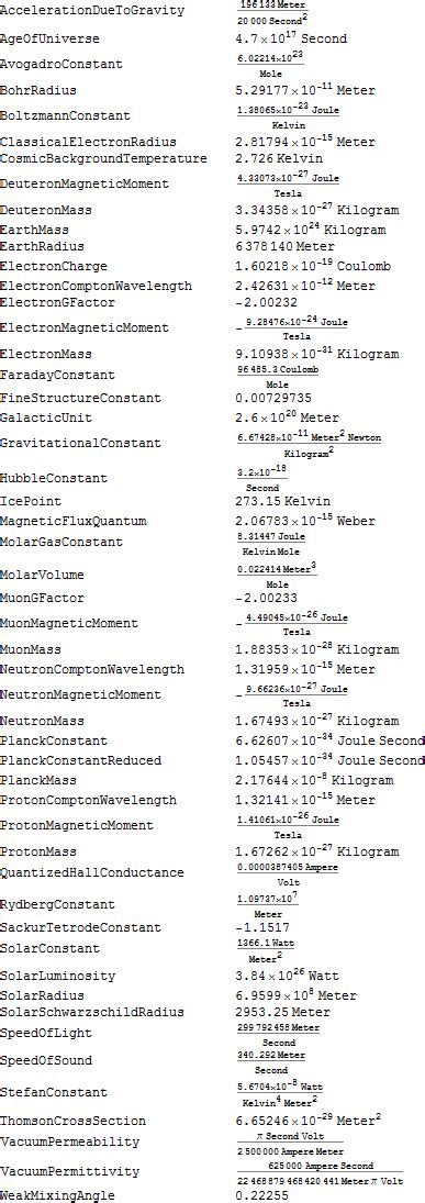 The Way Of Mathematica February 2012 The Way Of Mathematica February 2012