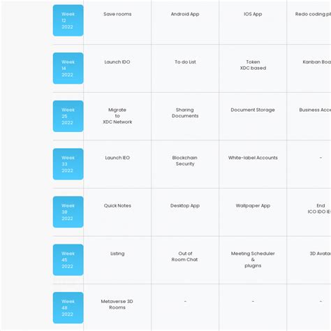 Wesp Wesp Ico Rating And Overview Icomarks