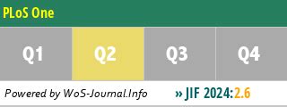 Plos One Impact Factor Quartile Ranking