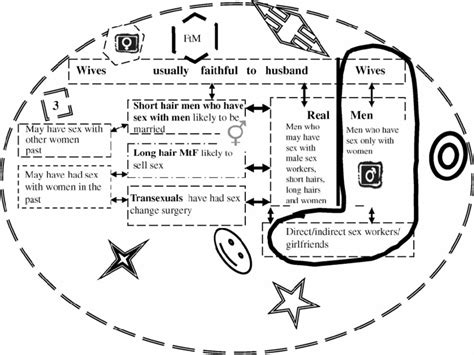 Some Known Sexual Diversities In Phnom Penh With Some Known Sexual