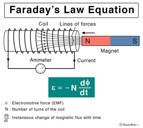 Emf Equation At The Heart Of Transformers Compraco Indústria E