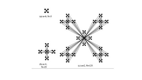Python How To Drawing A Modular Graph In Explicit Form Stack Overflow