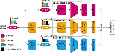 figure 1 from multi stream convolutional neural network with frequency