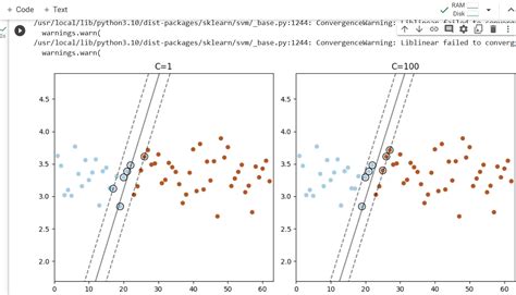 Various Svm Based Classification In Python For Colon Cancer Dataset