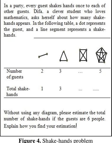 Figure 4 From Analysis Of Teacher Understanding Of Mathematical