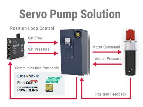keb america showcases servo pump control solutions at npe 2024 keb