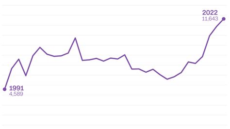 Us Hate Crime Charts Anti Muslim And Antisemitic Incidents Are Already