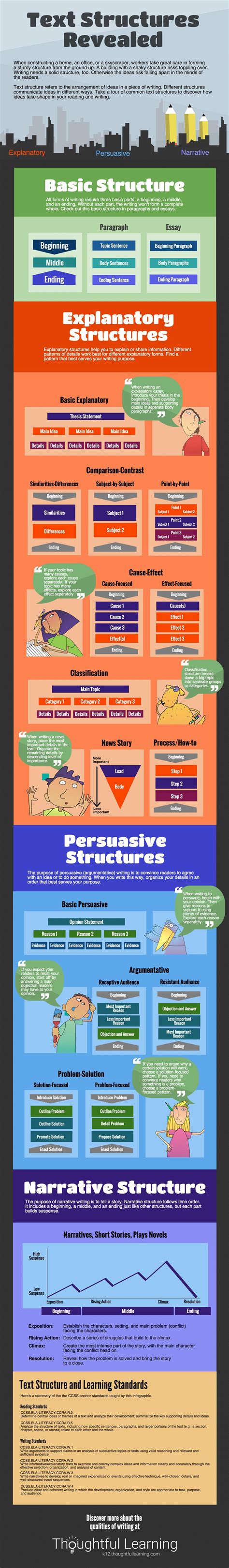 Text Structures Revealed Thoughtful Learning K 12