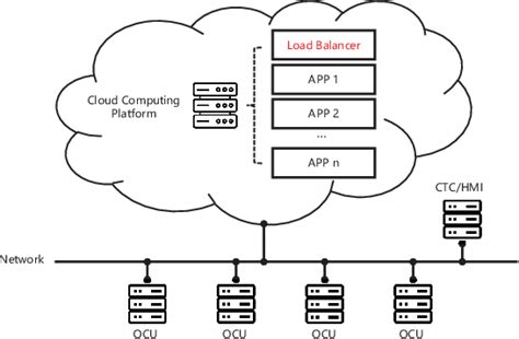 Figure 1 From A Hybrid Meta Heuristic Algorithm Of Load Balancing For