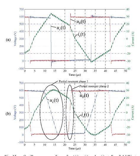 Figure 1 From The Partial Resonant Single Active Bridge Dc Dc Converter For Conduction Losses
