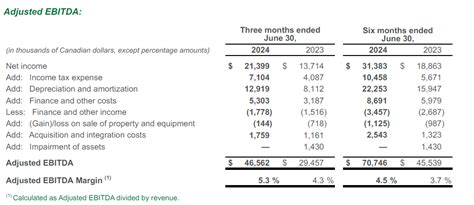 Bird Construction Inc Announces 2024 Second Quarter Financial Results