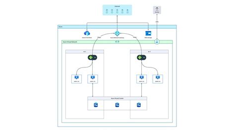 Azure App Service Network Architecture Template Moqups
