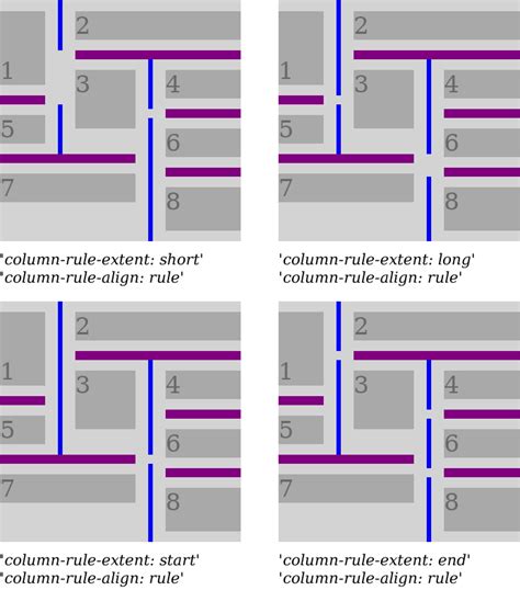 CSS Gap Decorations