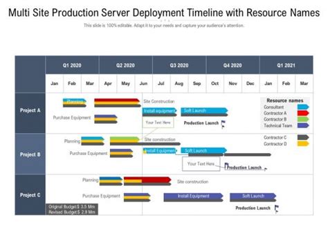 Deployment Timeline Slide Team