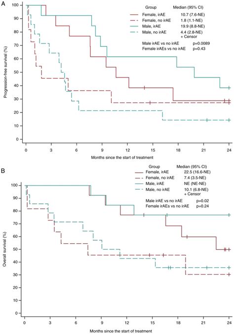 Oncology Letters