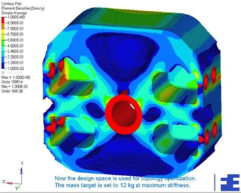 Optimal Topological Fem Simulation With Altair Optistruct